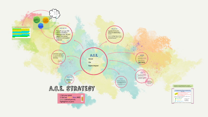 A.C.E. Strategy 2022 by Carly Nichols on Prezi
