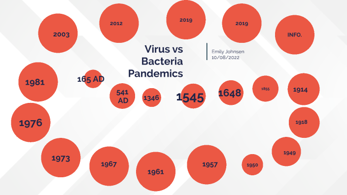 Virus vs Bacteria Pandemics by Emily Johnsen on Prezi