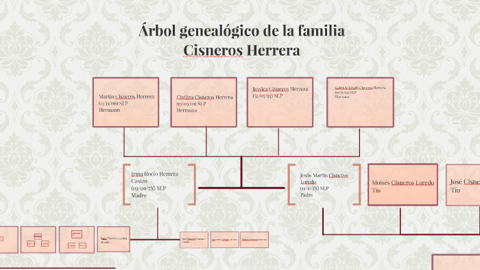 Árbol genealógico de la familia Cisneros Herrera by Jessica Cis Herrera ...