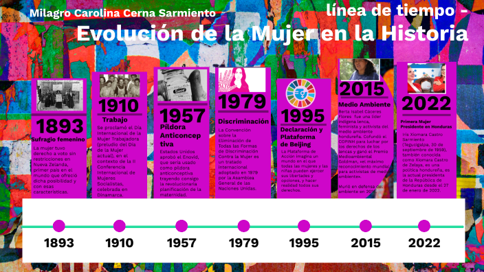Evolución de la mujer by Carolina Cerna on Prezi