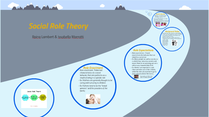 Social Role Theory by Raina Lambert on Prezi