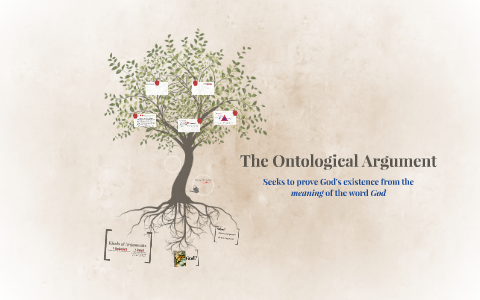 The Ontological Argument by F. Bains on Prezi