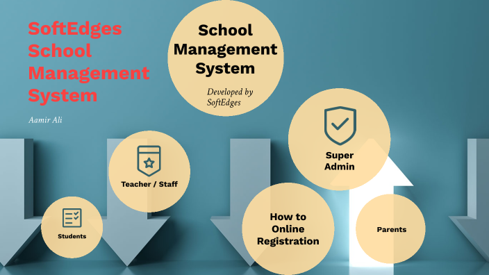 School Management System (MIS) by Aamir on Prezi