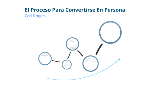 El Proceso Para Convertirse En Persona by Smouthee Baphomet Reaper on Prezi