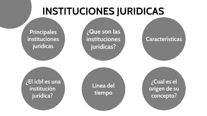 INSTITUCIONES JURIDICAS by Melissa Solano on Prezi