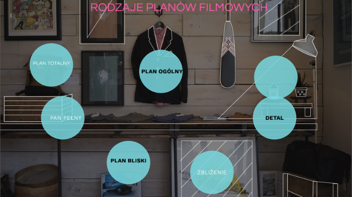 Rodzaje planów filmowych by Aleksandra Hajdula on Prezi