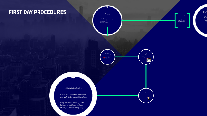 FIRST DAY PROCEDURES by Eilene Ahr on Prezi