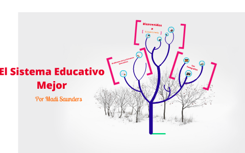 El Sistema Educativo Mejor by Madi Saunders on Prezi