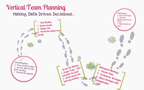 Vertical Planning by Michelle Lowery on Prezi