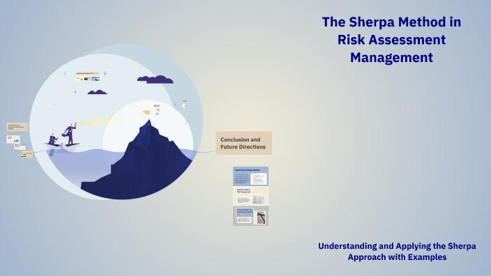 The Sherpa Method in Risk Assessment Management by Fatemeh Teimoori on ...
