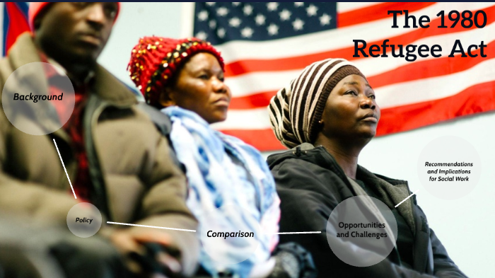 1980 Refugee Act - Social Work Policy by Shauna Ruda on Prezi