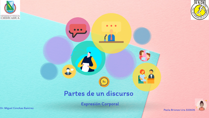 Partes de un discurso by Paola Briones on Prezi