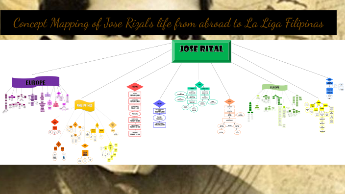 Concept Map JOSE RIZAL by Cyrus Jasper Vicedo on Prezi