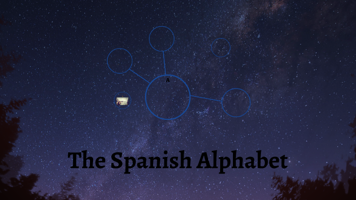 The Spanish Alphabet by Talon Claw on Prezi