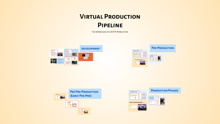 Virtual Production Pipeline by sumo s on Prezi