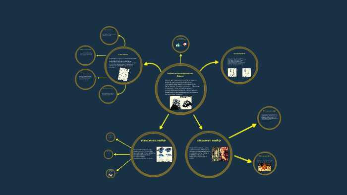 Теория на еволюцията от Дарвин by peter stankov on Prezi