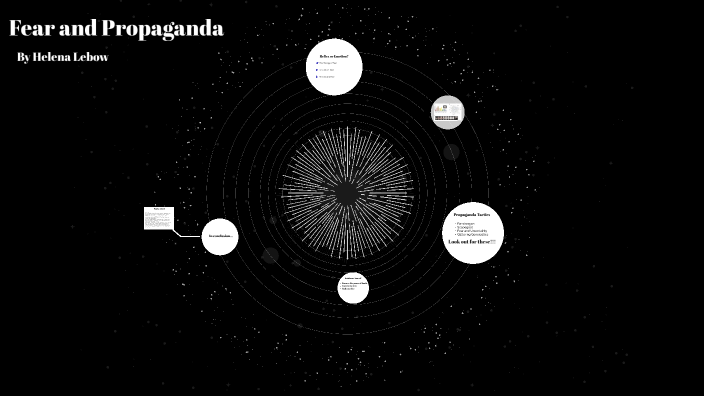 Fear and Propaganda by Helena Lebow on Prezi