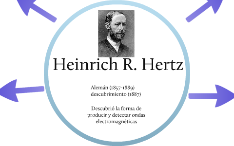 Experimentos de Heinrich R. Hertz by Eduardth Salazar on Prezi Next