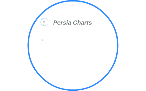 Persia Charts by Alizay Cruz on Prezi