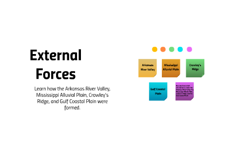 External Forces by Michael Brewer on Prezi