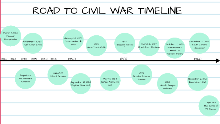 Serenity Bullock TEMPLATE: ROAD TO TIMELINE Jones by Serenity Bullock
