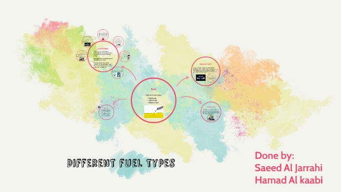 Different fuel types by on Prezi