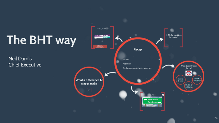 The BHT way by Buckinghamshire Healthcare on Prezi