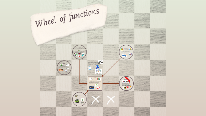 Wheel of Functions by Jonathan Gonzalez on Prezi