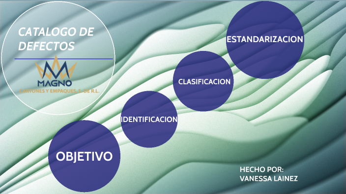 CATALOGO DE DEFECTOS by vanessa lainez on Prezi
