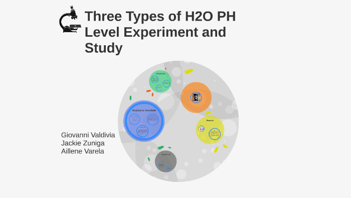 Three Types of H2O PH Level Experiment and Study by Giovanni Valdivia ...