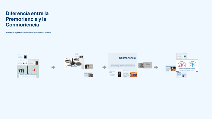 Diferencia entre la Premoriencia y la Conmoriencia by MARCELO GONZALES ...