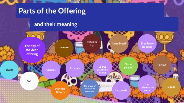 PARTES DE LA OFRENDA by Victor Uriel Hernández Ortiz on Prezi