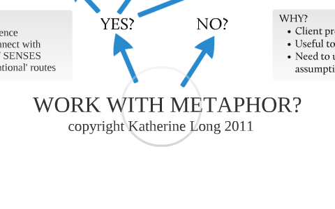 USING METAPHOR IN COACHING - DECISION TREE by Katherine Long on Prezi