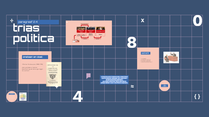 Trias Politica by annemijn ijspeerd on Prezi