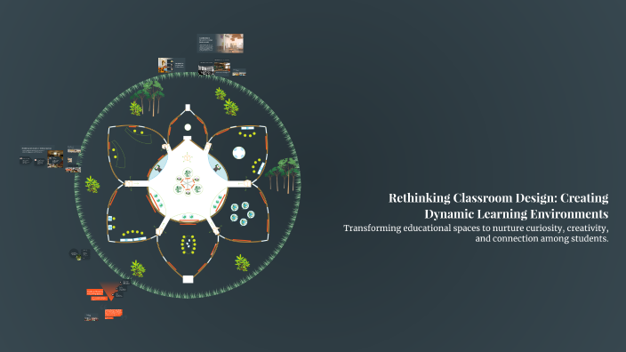 Rethinking Classroom Design: Creating Dynamic Learning Environments by ...