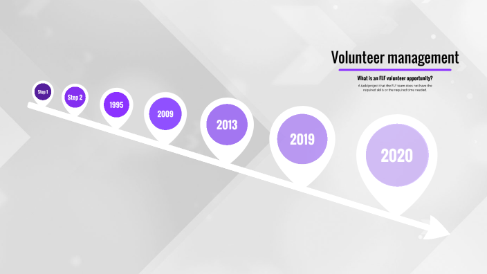 FLF Volunteer Management by Hanne Aarthun on Prezi