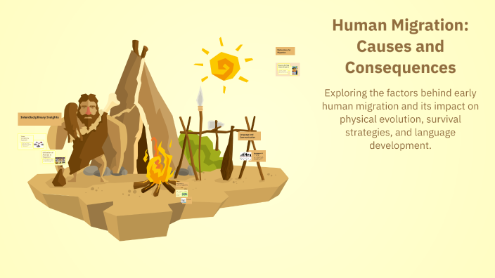 Human Migration: Causes and Consequences by Izma Tariq on Prezi
