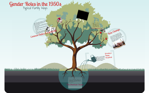 Gender Roles in the 1950s by Connie Sherron on Prezi