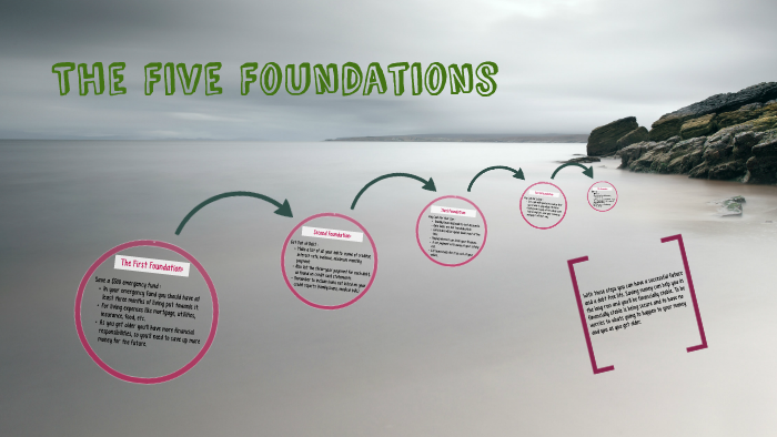 The Five Foundations by Rebecca Bryant