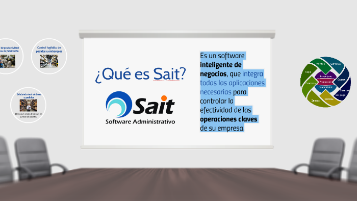 ¿Qué es Sait? by Soporte Soporte on Prezi