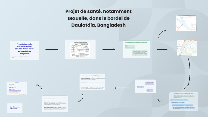 Projet Bangladesh by Eleonora bonincontro on Prezi