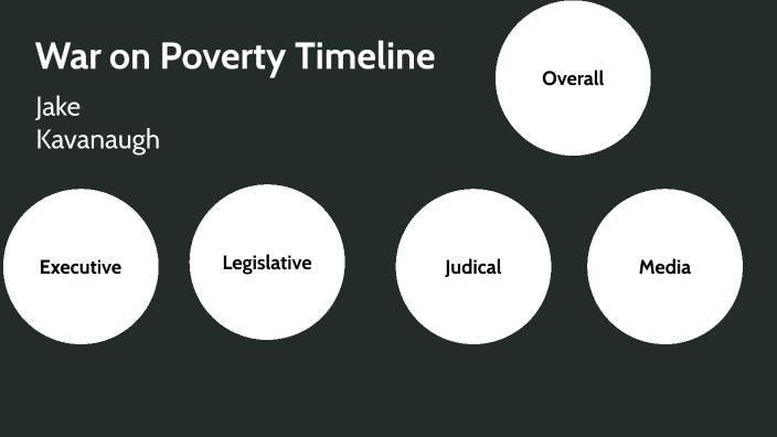 War on Poverty Timeline by Jacob Kavanaugh on Prezi
