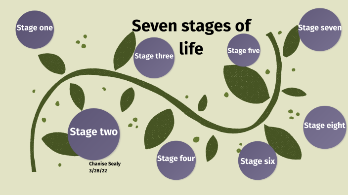 seven stages of life by chanise sealy on Prezi