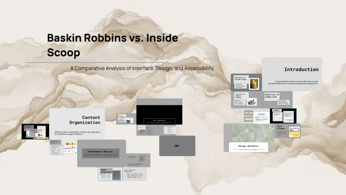 Baskin Robbins vs. Inside Scoop by anis zulaikha on Prezi