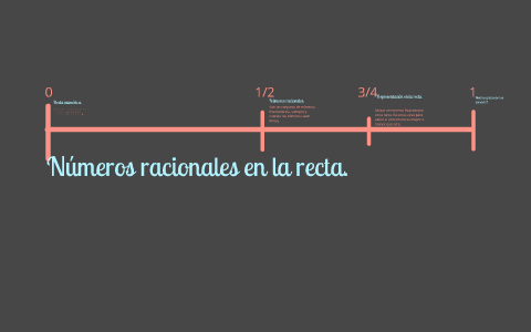 numeros racionales en la recta numerica by Miguel Chavez on Prezi
