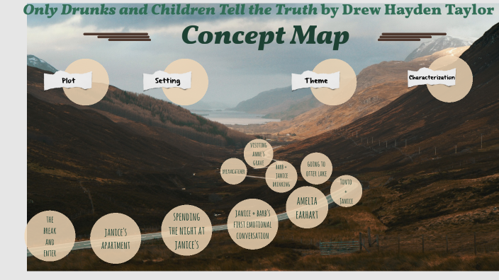 Only Drunks and Children Tell the Truth Concept Map by madison brown on ...