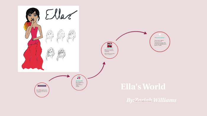Ella world by Zariah Wi on Prezi