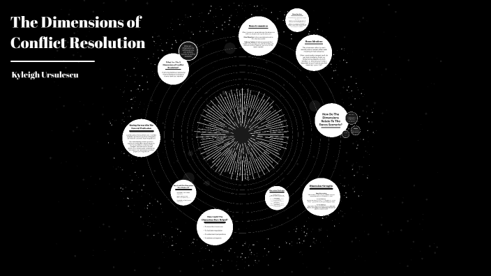 The Dimensions of Conflict Resolution by Kyleigh Ursulescu on Prezi