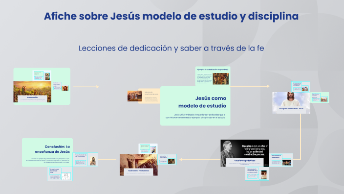 Afiche sobre Jesús modelo de estudio y disciplina by Eduar CARRANZA ...