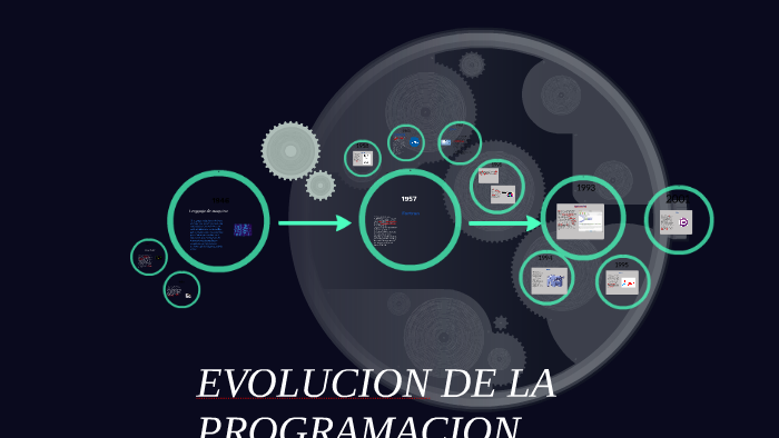 EVOLUCION DE LA PROGRAMACION by JOSUHA GARCIA on Prezi